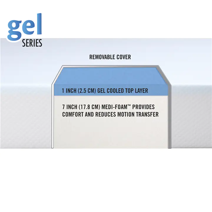 ObusForme 8' Gel Series Mattress (Queen)